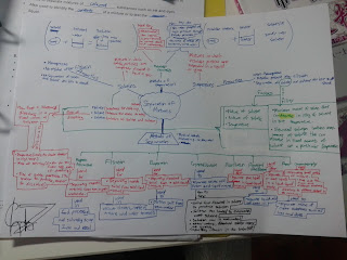 JacobSIA@1E3: Methods of separation mindmap